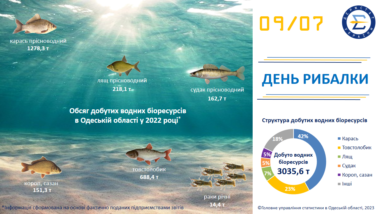 ДО ДНЯ РИБАЛКИ