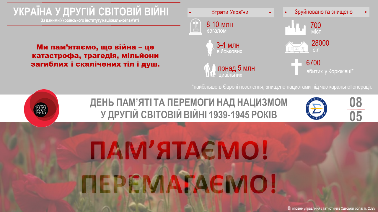Головне управління статистики в Одеській області